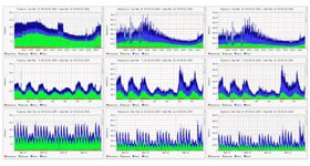 Top 5 Linux Monitoring Tools. Web Based.