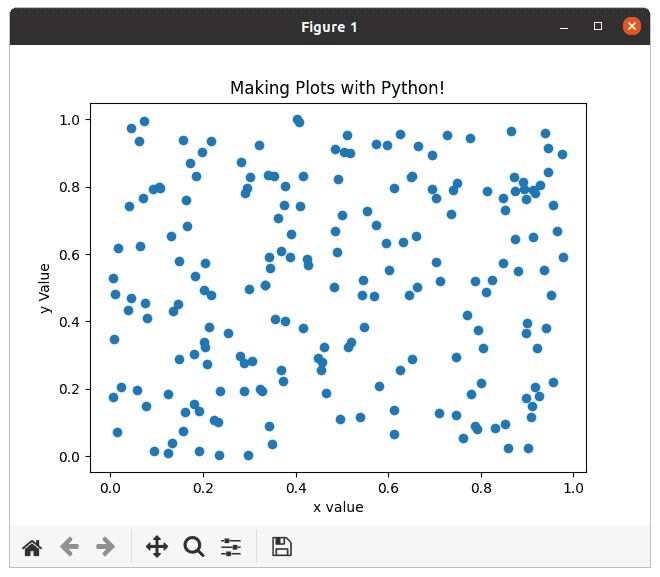 Python Scatter Plots With Matplotlib Tutorial LaptrinhX